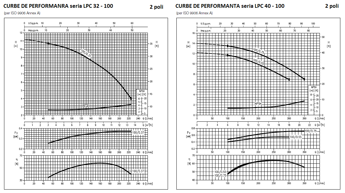 Electropompe EBARA Tip LPC-LPCD